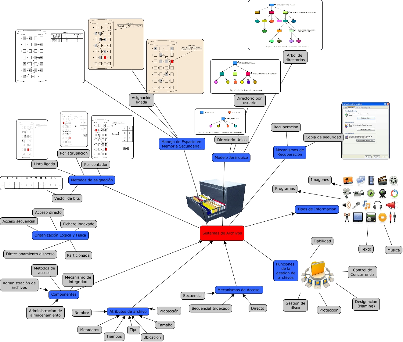 Sistemas de Archivos_PiQ2
